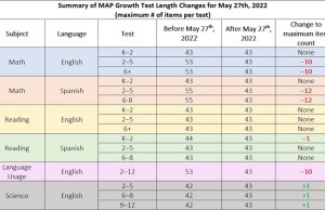 Nwea Map Test Scores 2025-2026